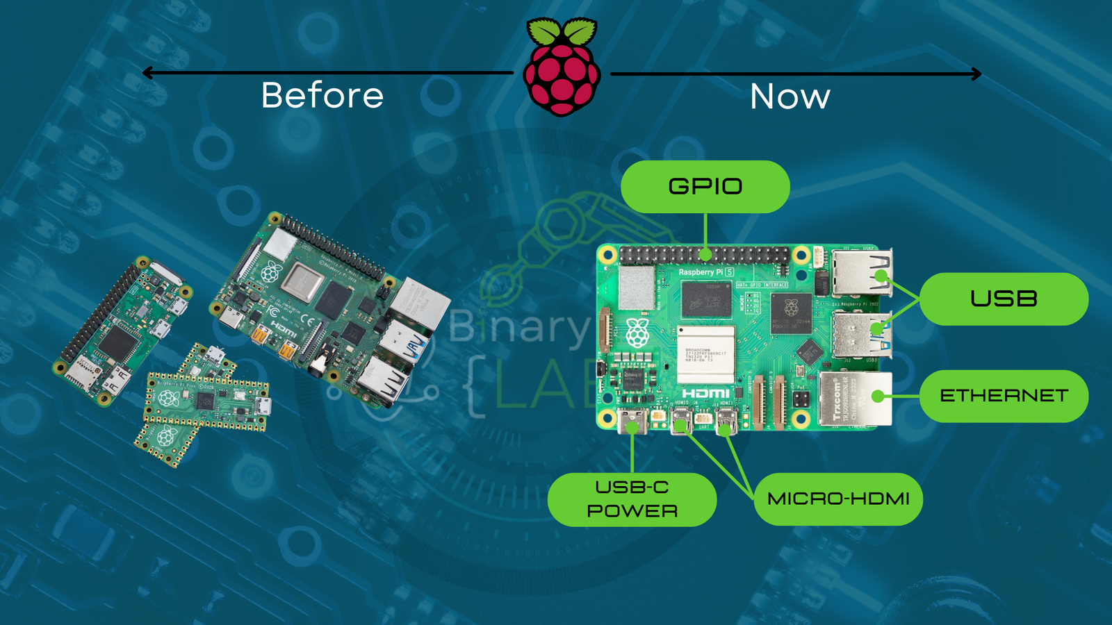 How to Set Up Raspberry Pi for Beginners: A Comprehensive Guide