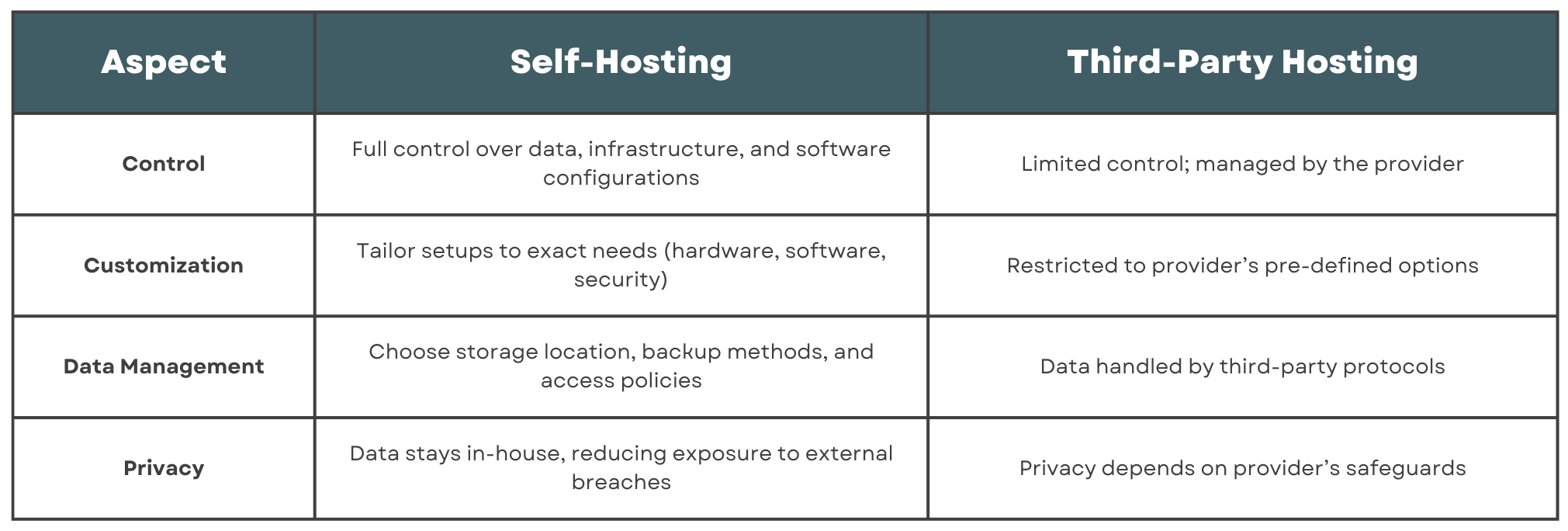 Self-Hosting: The Ultimate Guide for Beginners